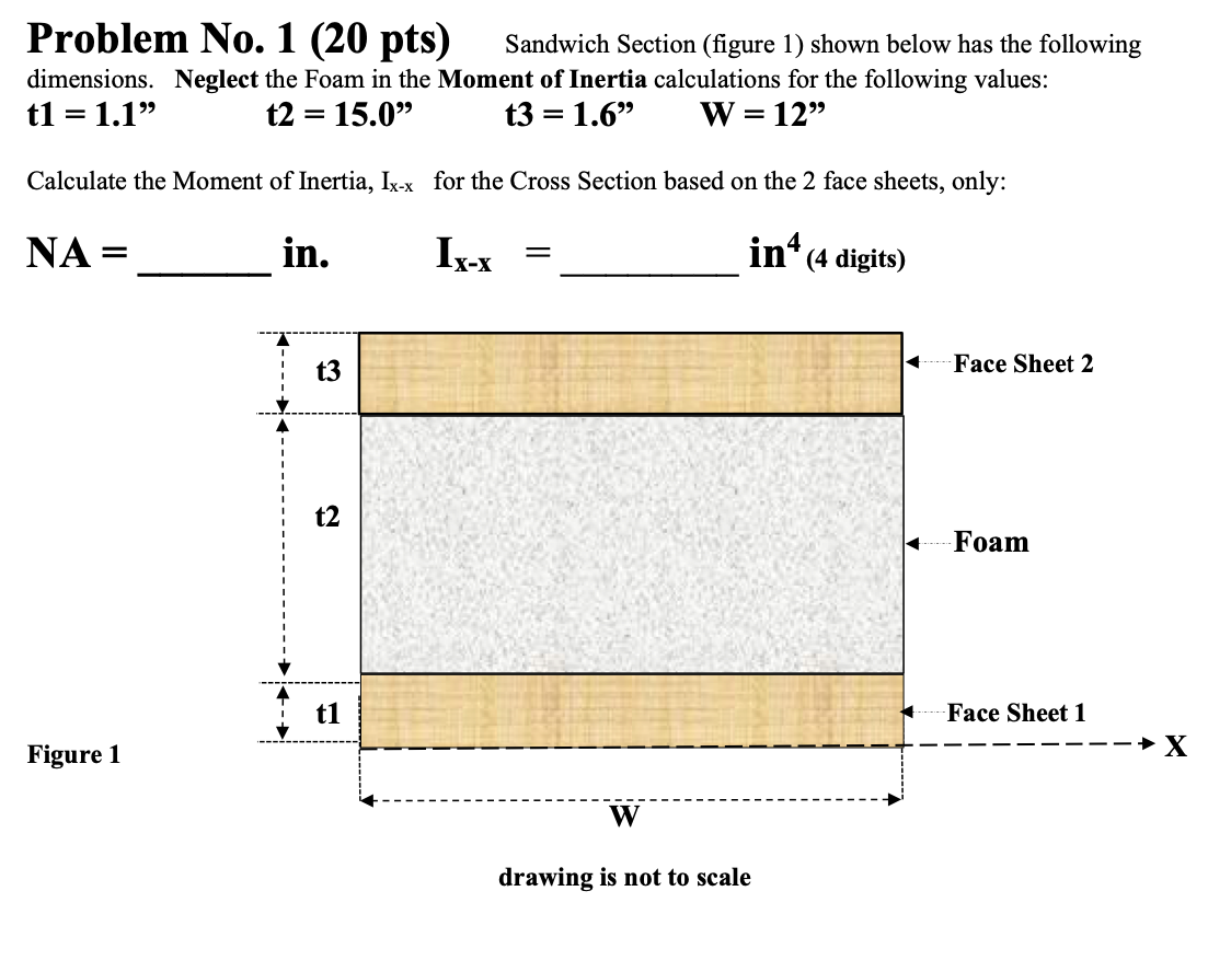 Solved Problem No. 1 (20 pts) Sandwich Section (figure 1) | Chegg.com