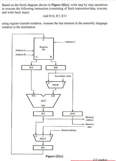 Based on the block diagram shown in Figure Q2(e), | Chegg.com