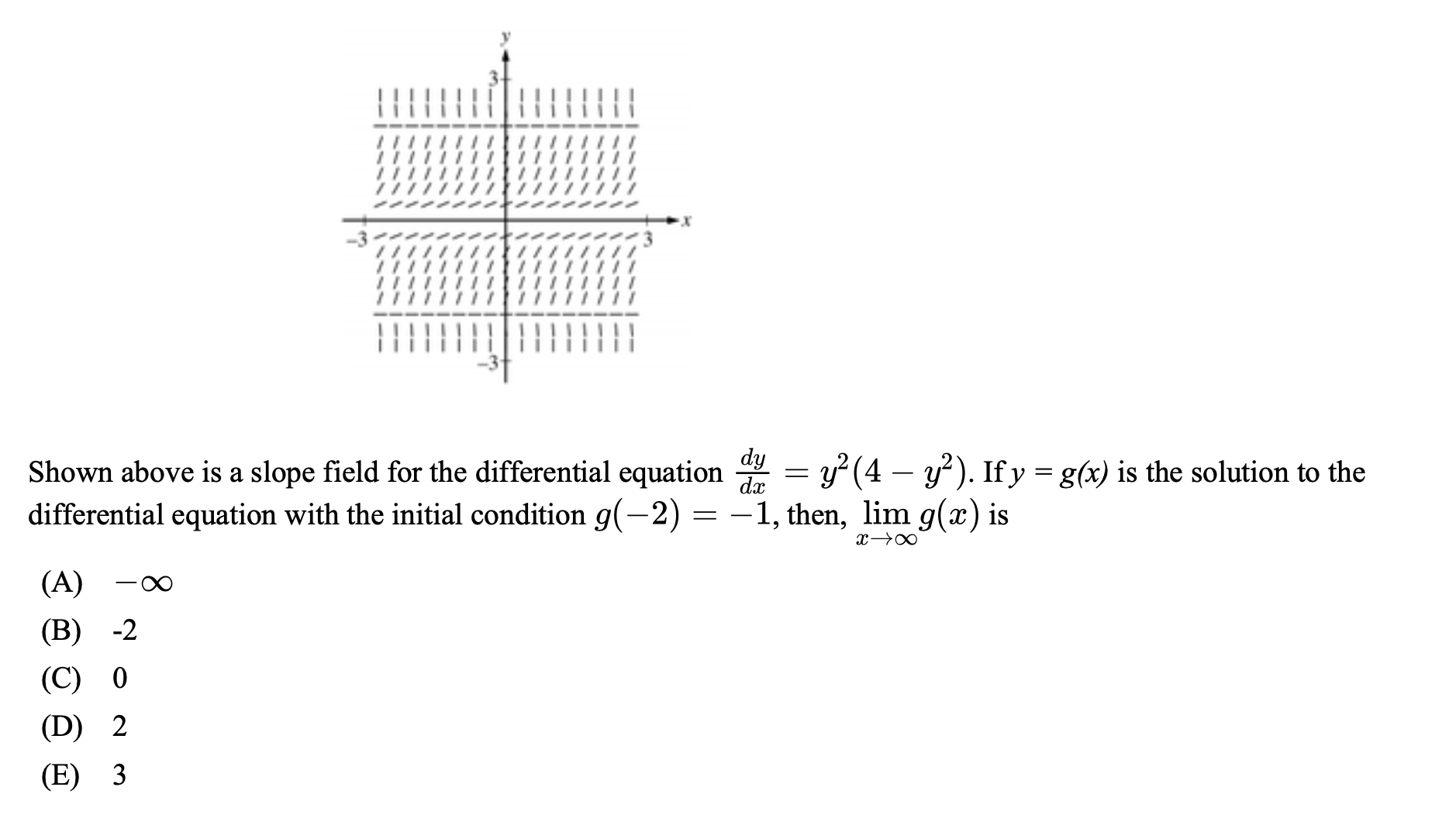 Solved Shown above is a slope field for the differential | Chegg.com