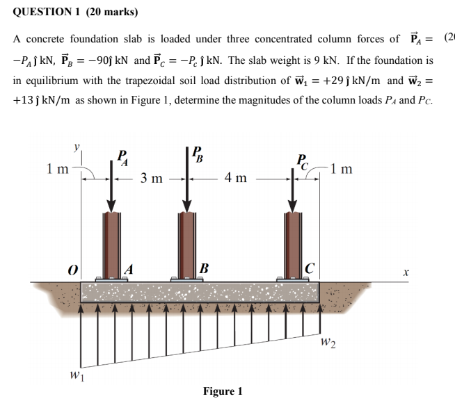 Solved Statics: A concrete foundation slab is loaded under | Chegg.com