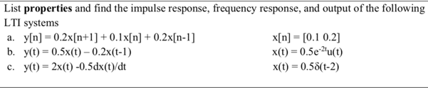 Solved List properties and find the impulse response, | Chegg.com