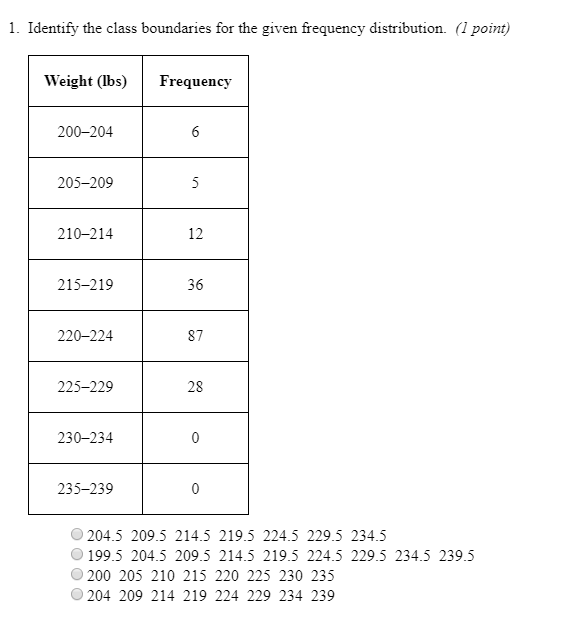 Solved 1. Identify the class boundaries for the given | Chegg.com