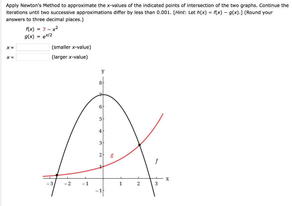 Solved Apply Newton's Method to approximate the x-value(s) | Chegg.com