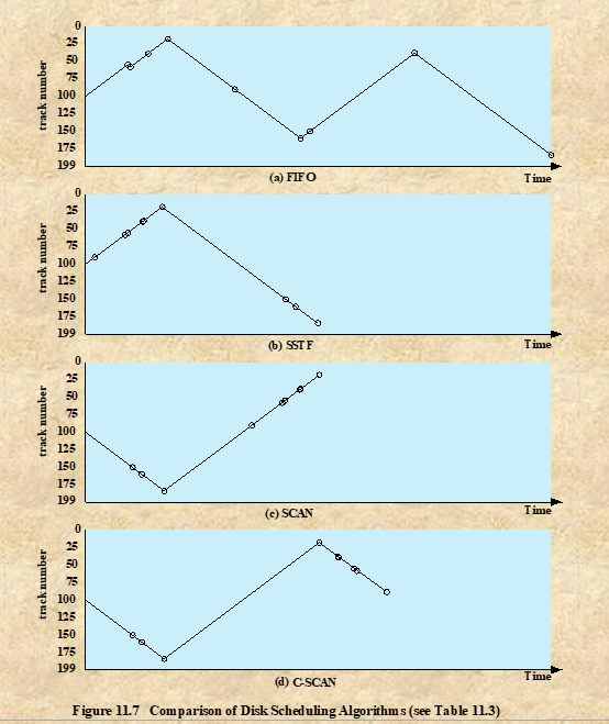 Write A Monte Carlo Simulation Written In C Or C Of 