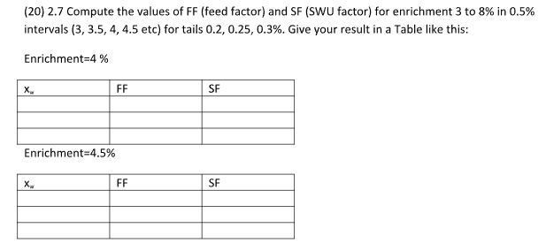 Solved (20) 2.7 Compute the values of FF (feed factor) and | Chegg.com