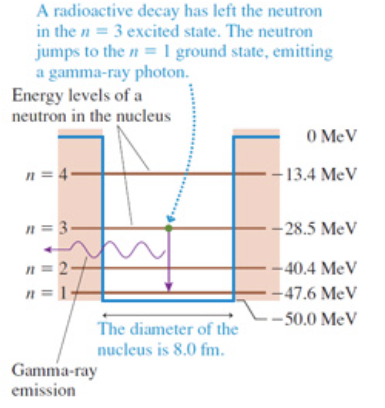 Solved In a nuclear physics experiment, a proton is fired | Chegg.com