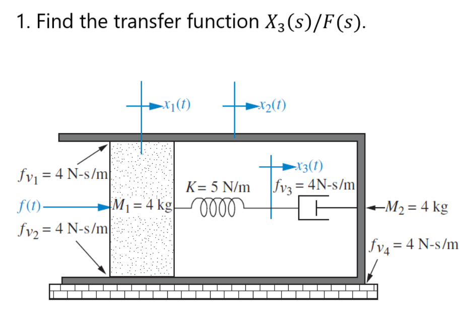 Solved 1. Find the transfer function X3(S)/F(S). Xi(t) | Chegg.com