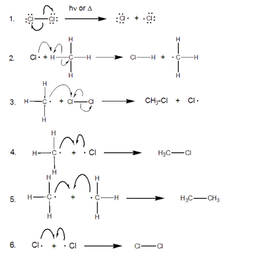 Solved The photochlorination mechanism of methane is shown. | Chegg.com