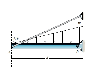 Solved A beam is subjected to a triangular load distribution | Chegg.com
