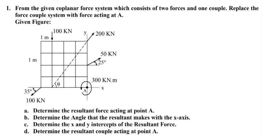 Solved 1. From the given coplanar force system which | Chegg.com