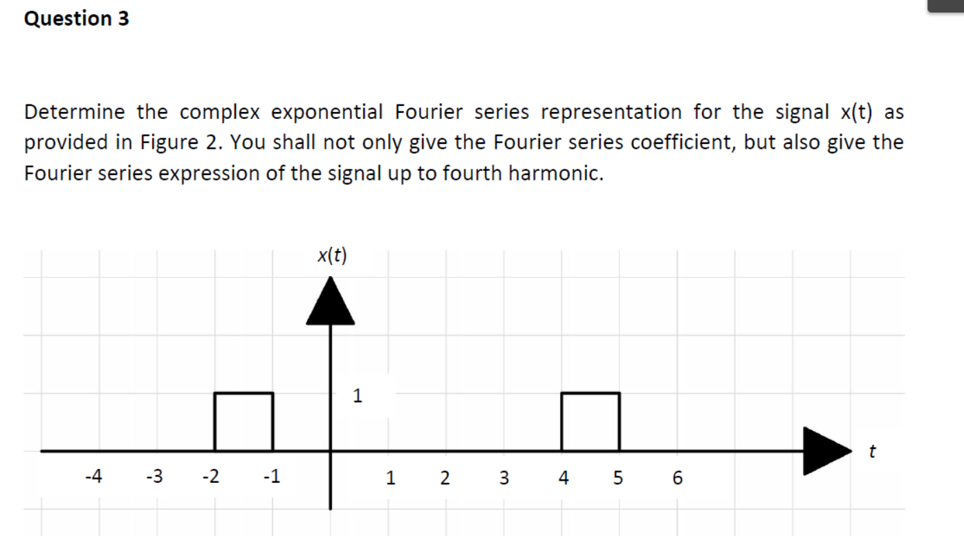 Solved Question 3 Determine the complex exponential Fourier | Chegg.com