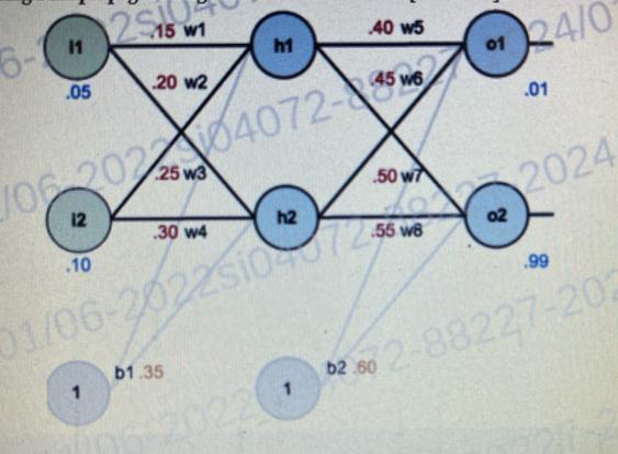 Solved b1. 35b2. 601For the given neural network do the | Chegg.com