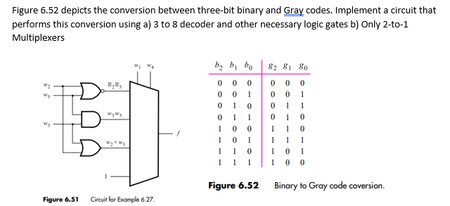 Solved : Figure 6.52 depicts the conversion between | Chegg.com