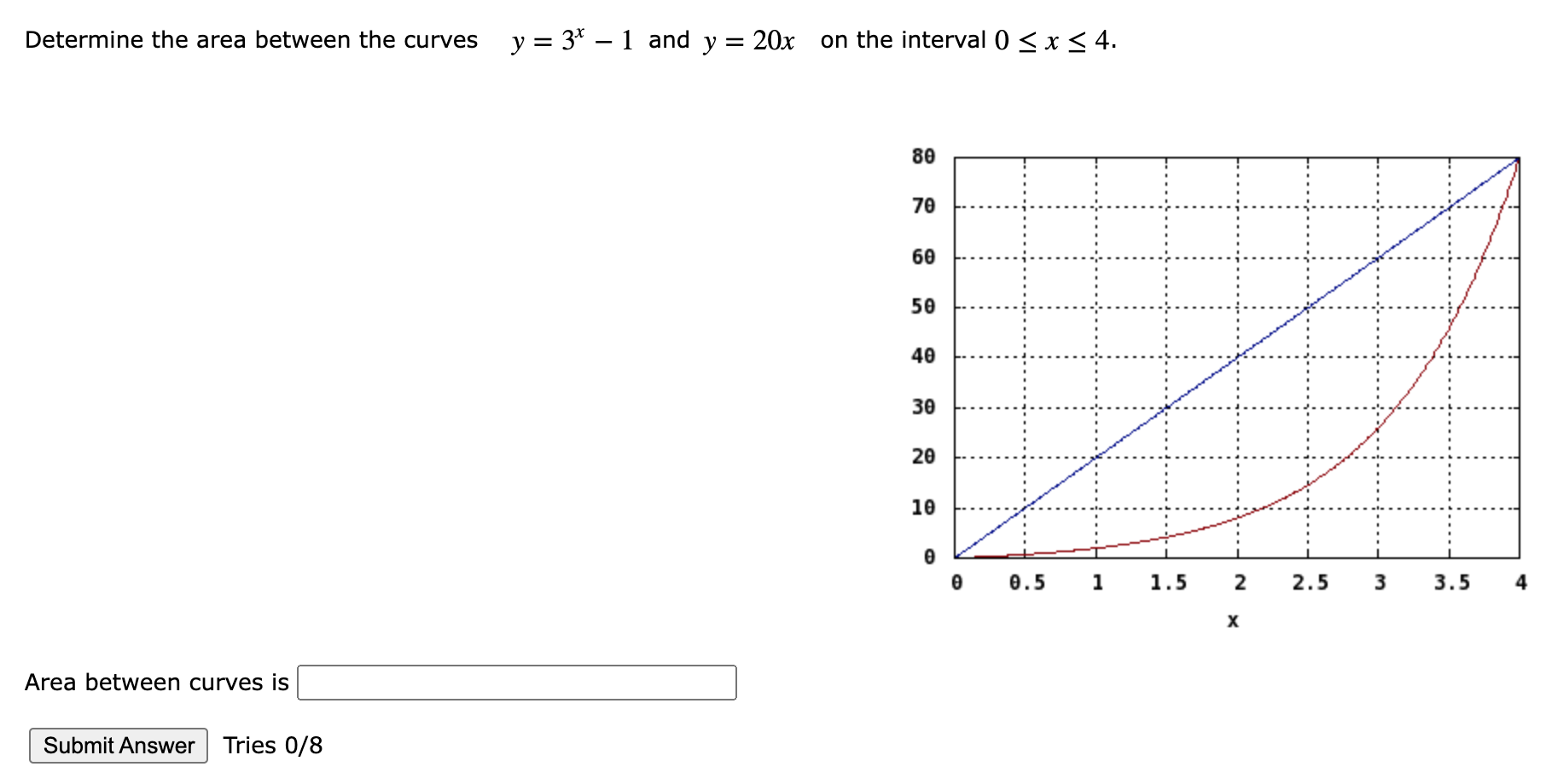 Solved Determine the area between the curves y = 3x – 1 and | Chegg.com