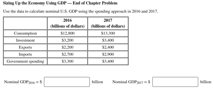 Solved Sizing Up the Economy Using GDP – End of Chapter | Chegg.com