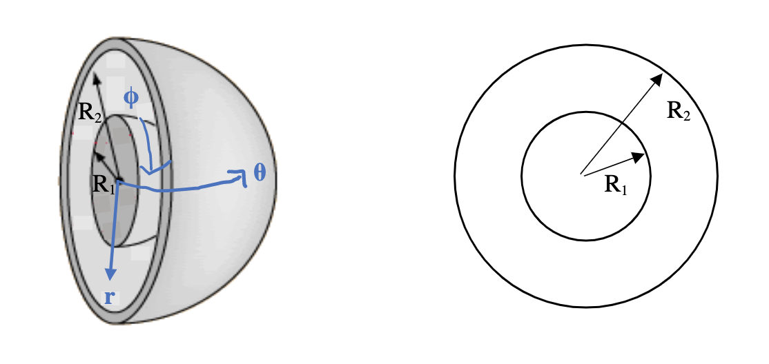 1. Rotating concentric spheres (figure below): You | Chegg.com