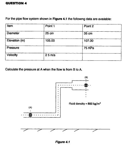 Solved QUESTION 4 For the pipe flow system shown in Figure | Chegg.com