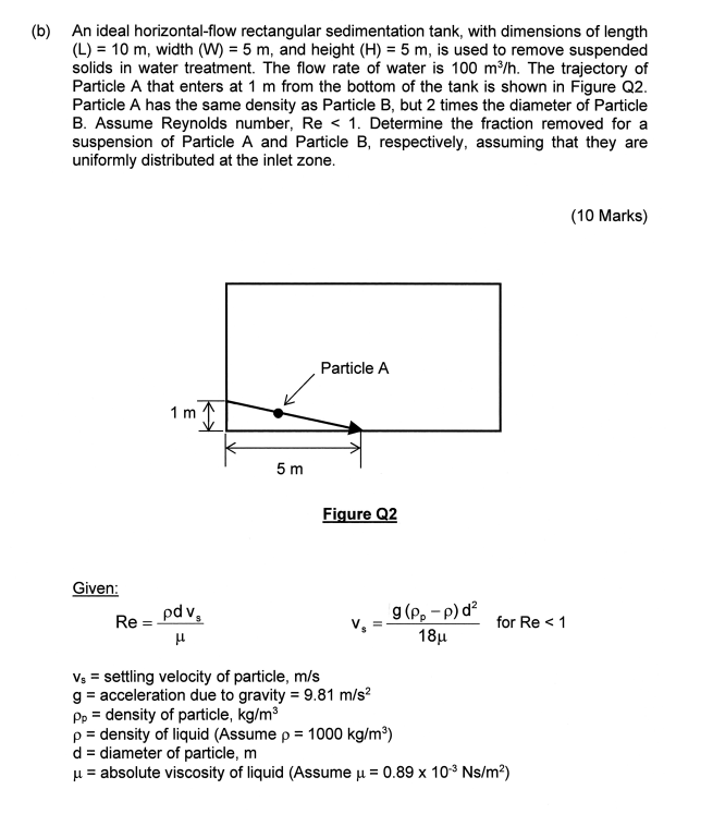 Solved (b) An ideal horizontal-flow rectangular | Chegg.com