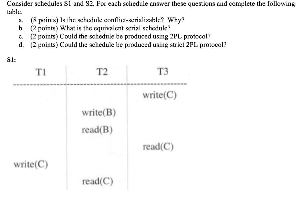 Solved a. Consider schedules S1 and S2. For each schedule | Chegg.com