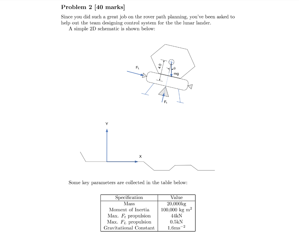 Problem 2 (40 marks] Since you did such a great job | Chegg.com