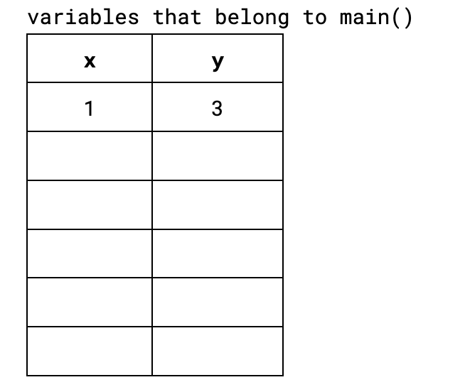 Solved variables that belong to main() | Chegg.com