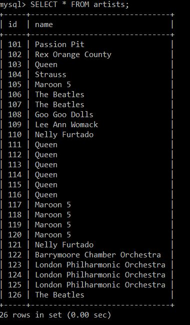 Solved For each song in the songs table, update the value | Chegg.com