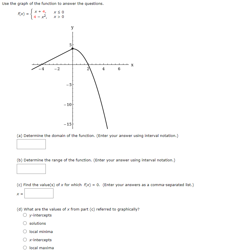 Solved Use the graph of the function to answer the | Chegg.com