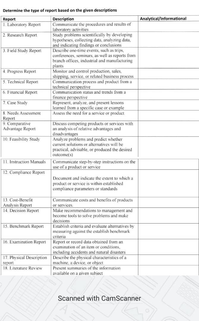 solved-analytical-informational-determine-the-type-of-report-chegg