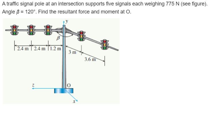 Solved A traffic signal pole at an intersection supports | Chegg.com