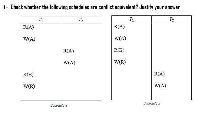 Solved 1- Check whether the following schedules are conflict | Chegg.com