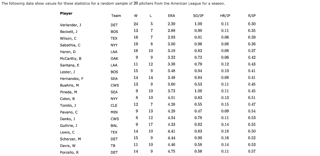 Solved Major League Baseball (MLB) consists of teams that | Chegg.com