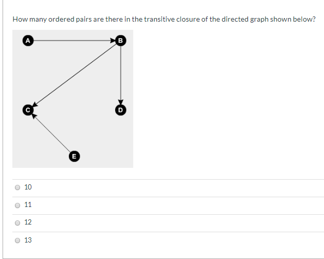Solved How many ordered pairs are there in the transitive | Chegg.com