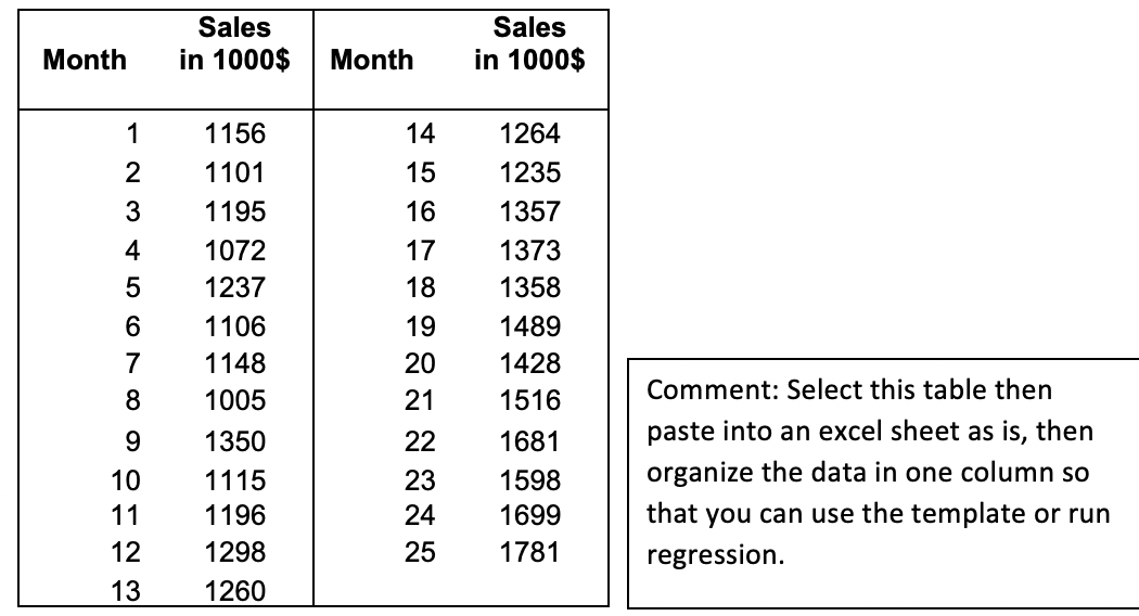 Solved Sales in 1000$ Sales in 1000$ Month Month 2 3 4 5 6 | Chegg.com