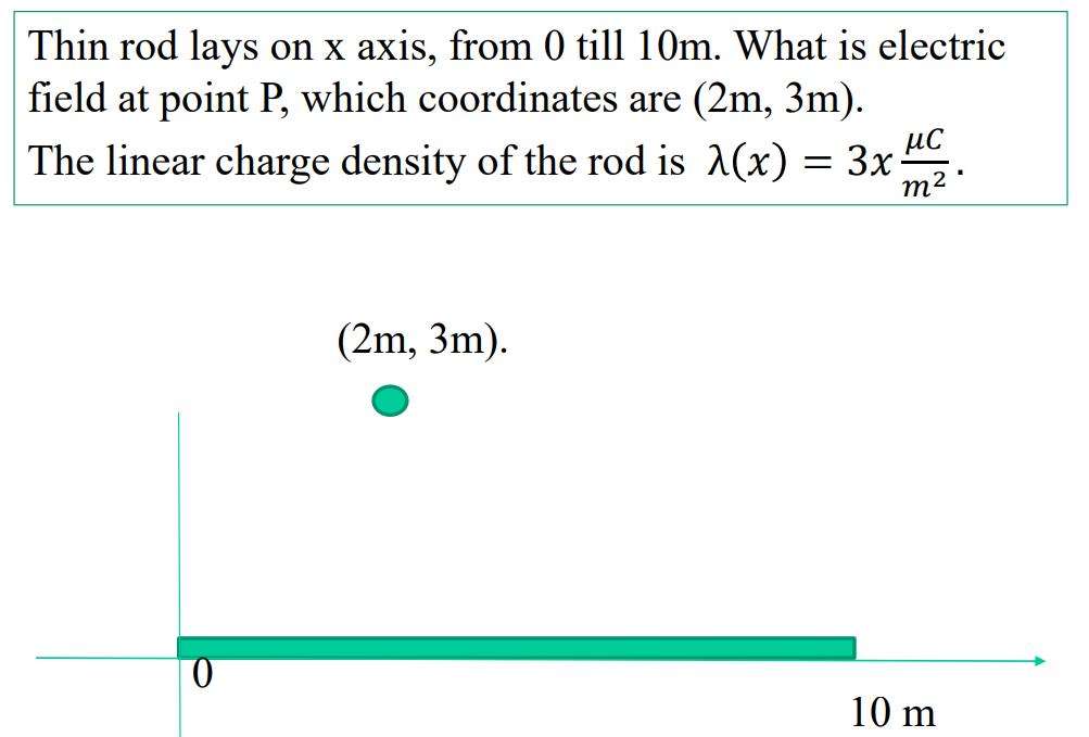 Solved Thin rod lays on x axis, from 0 till 10 m. What is | Chegg.com