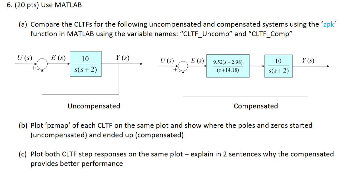 Solved (20 ﻿pts) ﻿Use MATLAB(a) ﻿Compare the CLTFs for the | Chegg.com