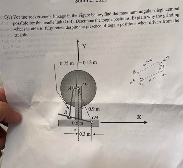 Solved Q1) ﻿For the rocker-crank linkage in the Figure | Chegg.com