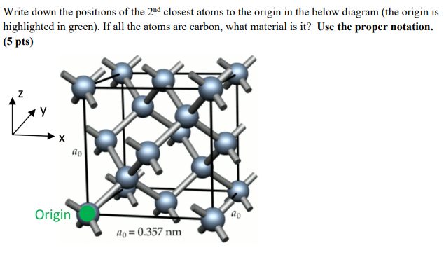 Solved Write down the positions of the 2nd closest atoms to | Chegg.com