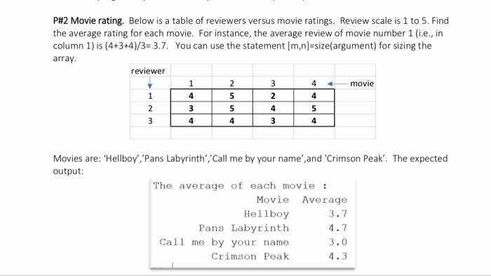 Solved P#2 Movie rating. Below is a table of reviewers | Chegg.com