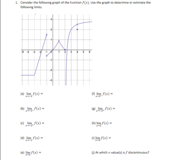Solved Consider the following graph of the function f(x). | Chegg.com