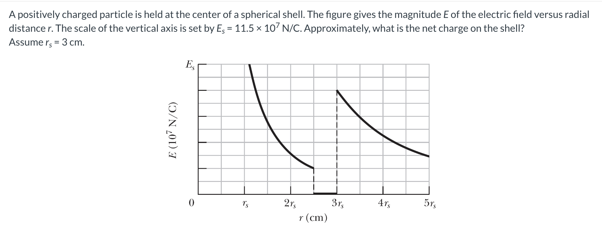 Solved A positively charged particle is held at the center | Chegg.com