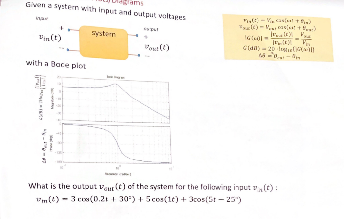 Solved Given a system with input and output voltages innut | Chegg.com