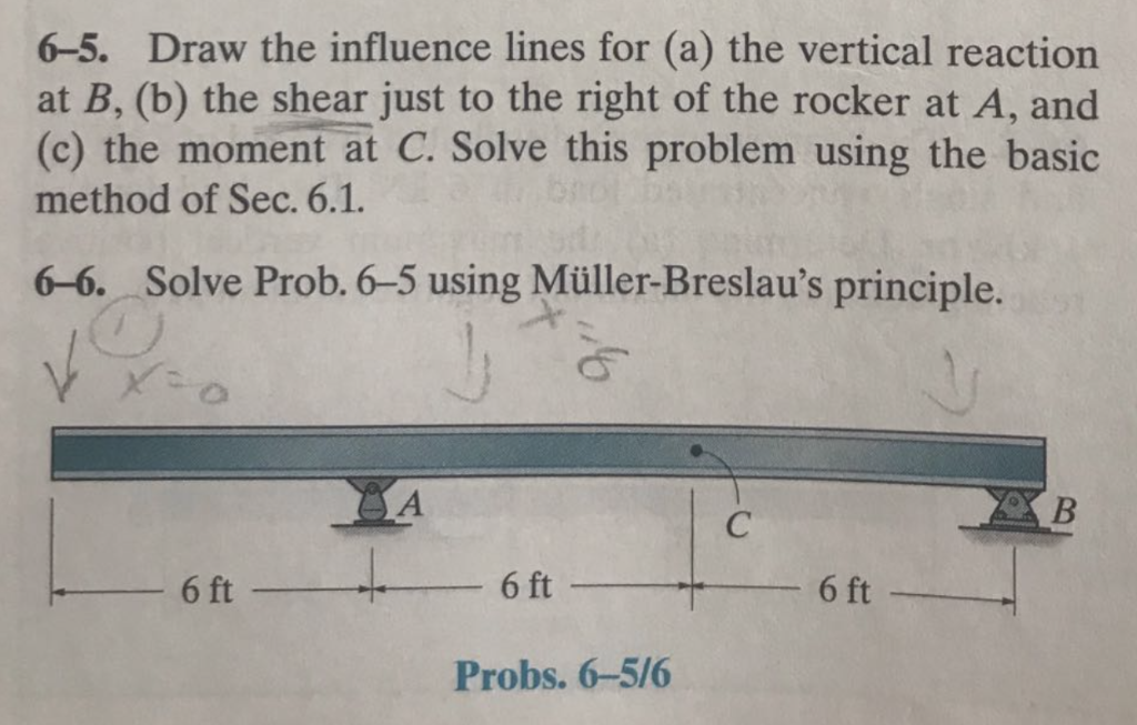 Solved 6-5. Draw the influence lines for (a) the vertical | Chegg.com