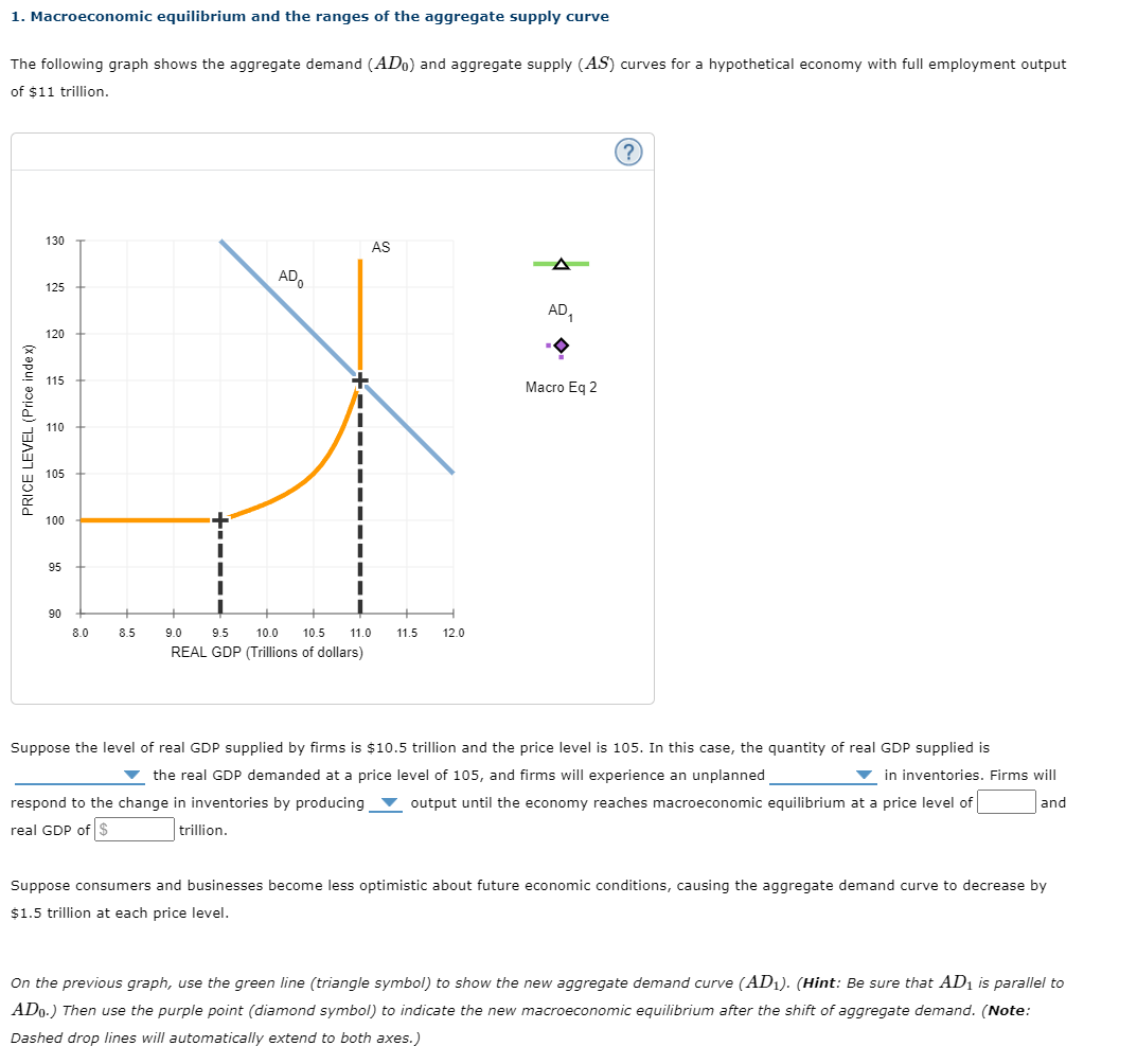 Solved 1. Macroeconomic equilibrium and the ranges of the | Chegg.com