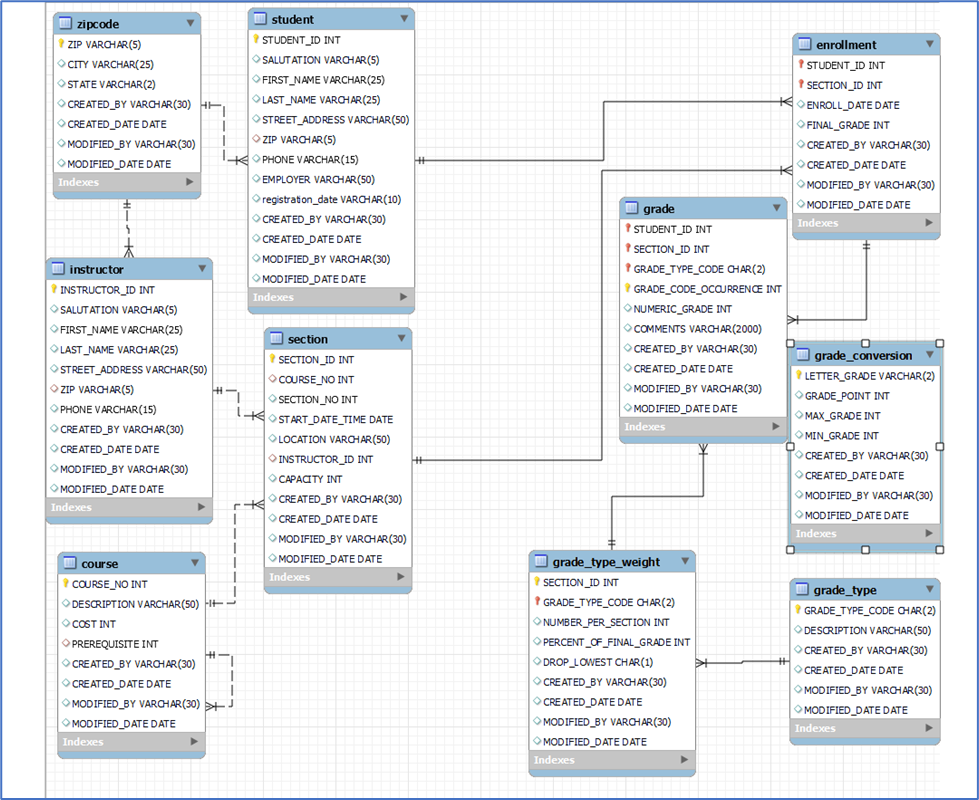 Solved Data Model Questions(10 Points) – Short Answer | Chegg.com