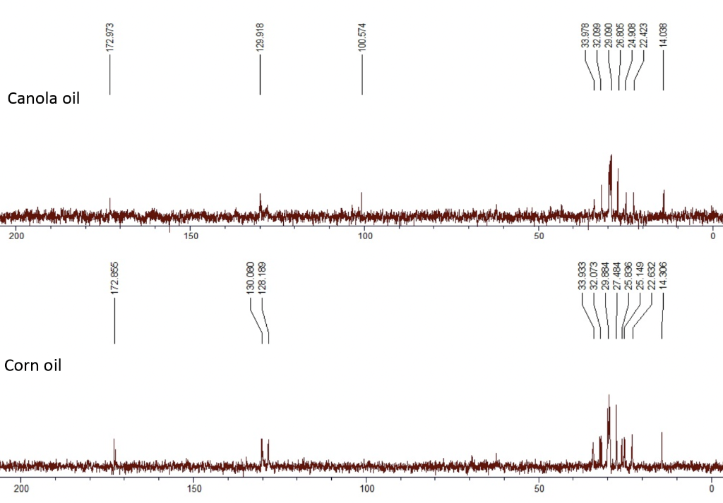 Solved Compare and contrast the C13 spectrums. As well as, | Chegg.com