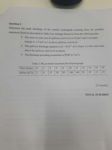 Solved Question 2 Determine the peak discharge of the | Chegg.com