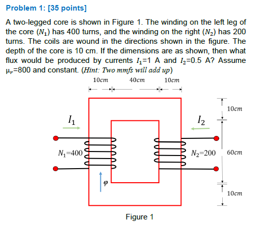 Solved Problem 1: [35 points] A two-legged core is shown in | Chegg.com