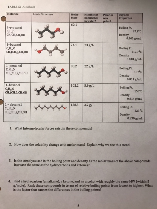 Pentanol Lewis Structure