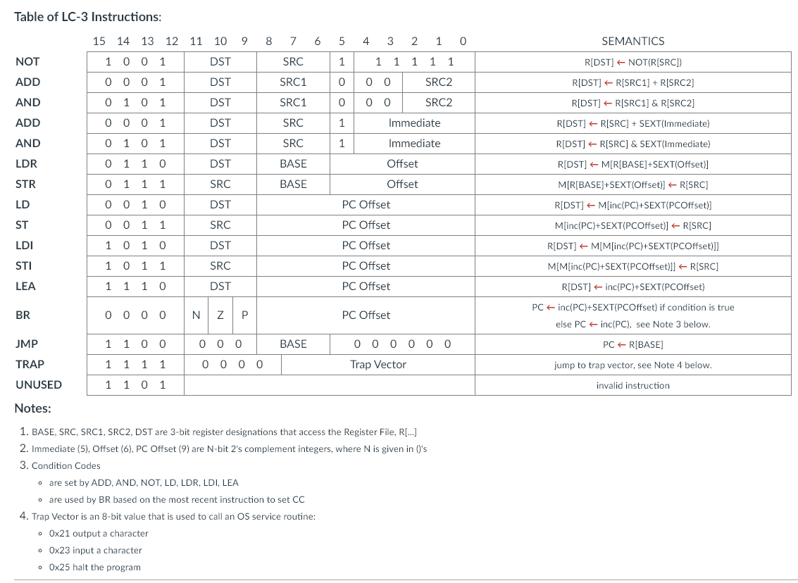 Solved Select where the source operands are located for the | Chegg.com