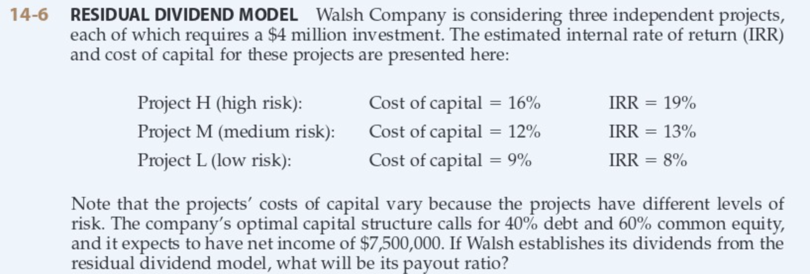 Solved 14-6 RESIDUAL DIVIDEND MODEL Walsh Company is | Chegg.com